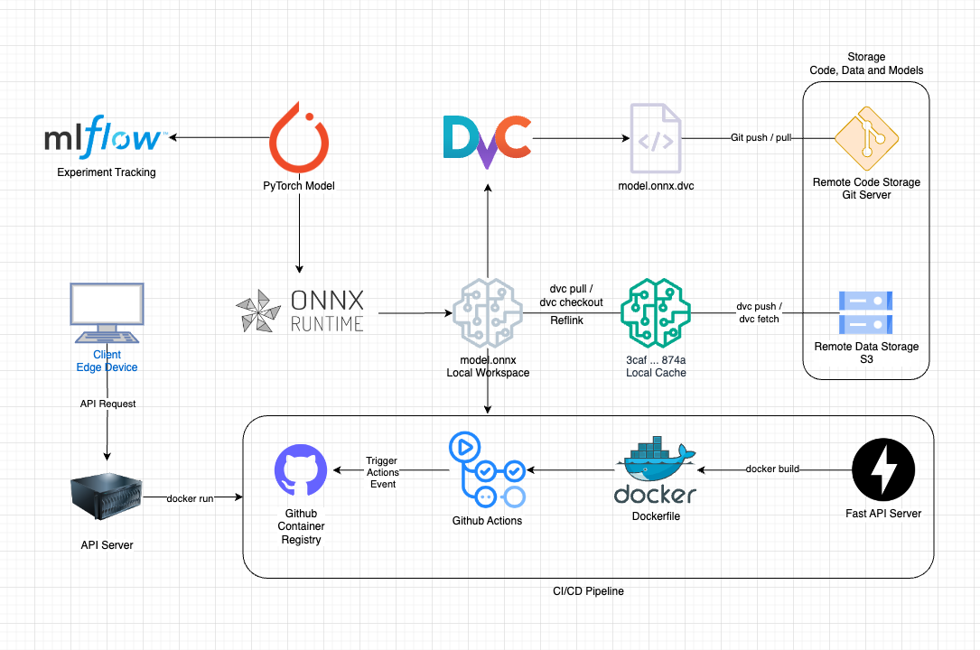 Abhijoy Sarkar – Artificial Intelligence
